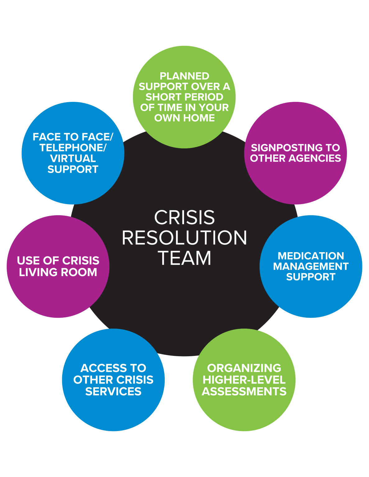 Emergency Crisis Services - Health Solutions